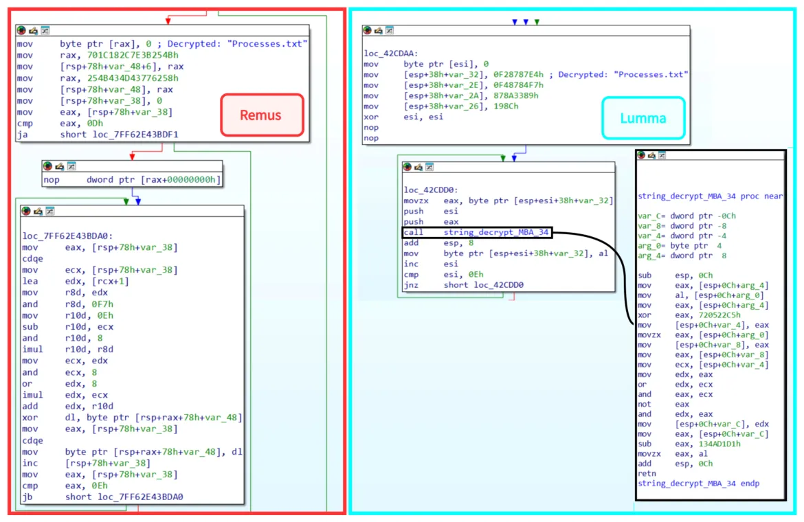Remus Infostealer Debuts With Stealthy New Credential-Theft Tactics