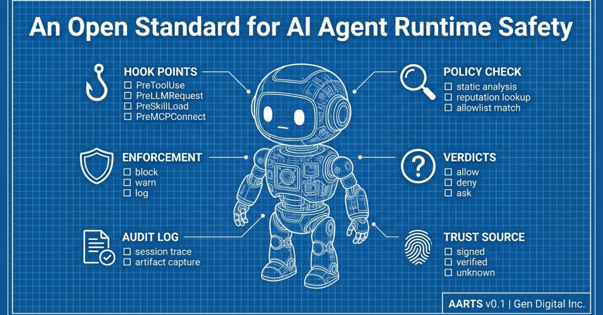 Agent Trust Hub by Gen | AI Agent Security Scanner - Protect Your AI Agents